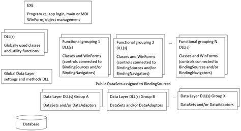 Forms And Dialogs In A Windows Dll With C Tek Eye