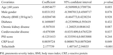 Derivation Of Propensity Score Equation From Covariate By Multivariate