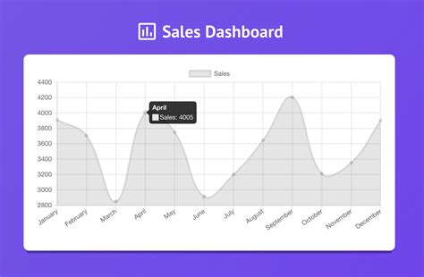 Customizing Chartjs In React Chartjs Should Be A Top Contender For
