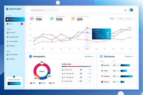 do modern web application and admin dashboard ui ux design by ripon 81