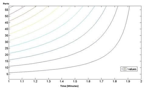 Data Set Segmentations Vs Processing Time Algorithm 2 Is Executed With