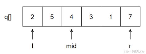 【基础算法】归并排序(merge Sort)图文详解,附模板归并排序模板 Csdn博客 【基础算法】归并排序(merge Sort)图文详解,附模板归并排序模板 Csdn博客