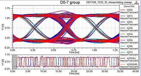 Ddr Sipi Co Simulation