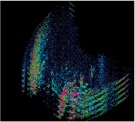 How Do I Plot A Surface Graph Such That Color Ramp Is Defined At Every