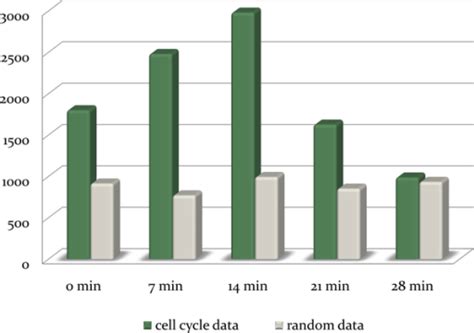 Figure The Number Of Extracted Temporal Association Rules From Cell Download Scientific
