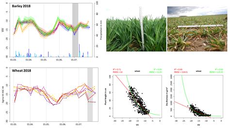 Remote Sensing Free Full Text Analyzing Temporal And Spatial Characteristics Of Crop