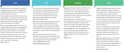 salesforce integration guide apex hours
