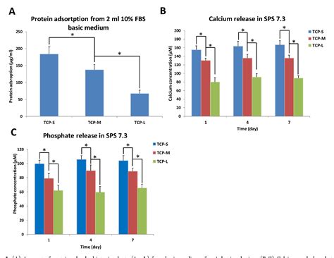 Figure 1 From Modulating Bone Regeneration In Rabbit Condyle Defects With Three Surface