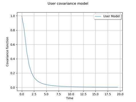 Create A Stationary Covariance Model — Openturns 1 23 Documentation