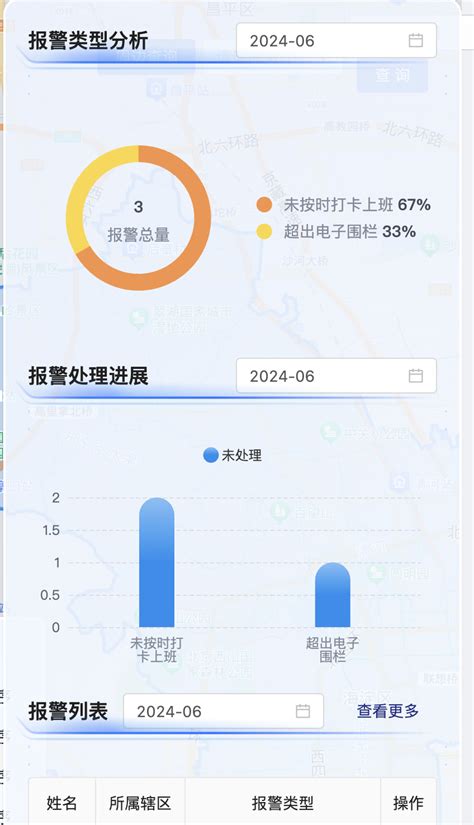 如何解决 Flex 布局下子元素 Width 宽度设置失效的问题 腾讯云开发者社区 腾讯云