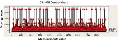 I Mr Control Chart For Original Consultation Application Rate Download Scientific Diagram