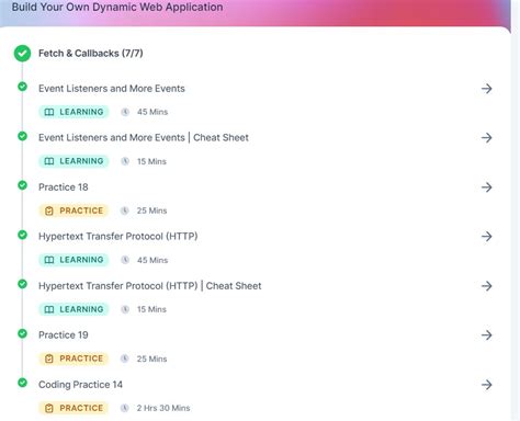 Venkatesh Peketi On Linkedin Learningprogress Day9