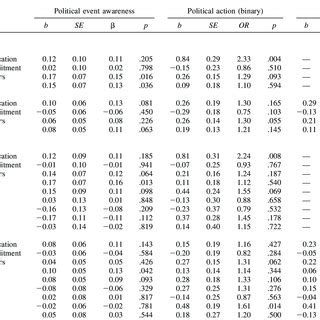 Beta Coefficients Standard Error Coefficients And P Values For Path Download Scientific