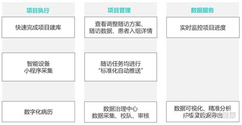 “数字疗法助力临床研究，实现以患者为中心”，芝兰健康参加第五届药物与医疗器械临床研究研讨会 知乎