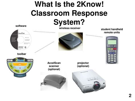 Ppt Classroom Response System Powerpoint Presentation Free Download