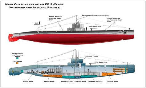 R Class Pigboatscom R Class Pigboatscom