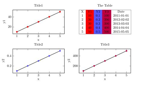 Tikz Pgf Can I Add A Table Through Pgf Nextgroupplot Functionality