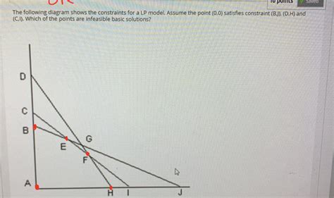 Solved The Following Diagram Shows The Constraints For A Lp