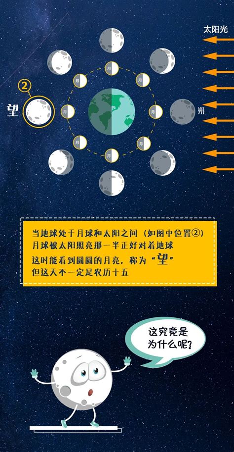 十五的月亮十六圆！来看今年正月的月亮最圆时刻是几时几分！小时