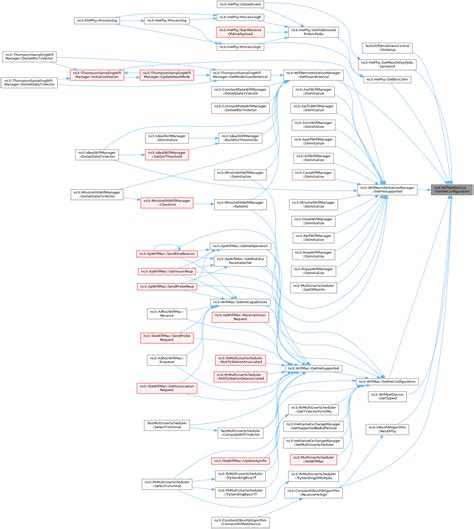 Ns 3 Ns3wifinetdevice Class Reference