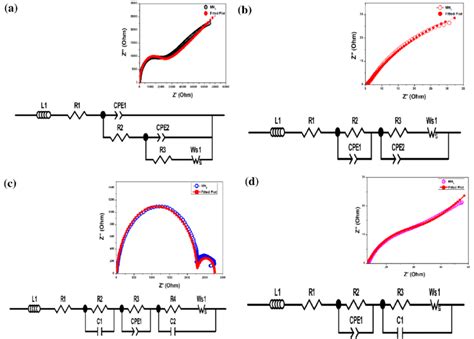 Fitted Nyquist Plot And Equivalent Circuit Of A Mn 0 B Mn 1 C Mn 2 D Mn