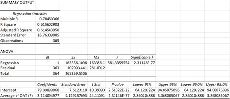 Data Science Deep Dive Moving Beyond R Squared To P Value For Better Energy Analysis Kw