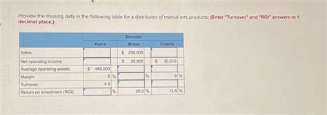 Solved Provide The Missing Data In The Following Table For A Chegg