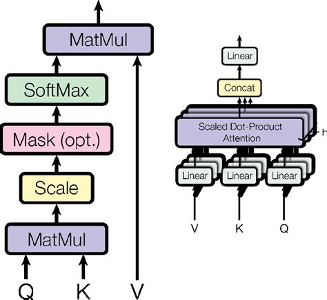 Figure 24 From Pretrained Model For Understanding Of Integer Sequences Semantic Scholar
