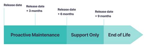 product lifecycle — artesca 3 0 4 documentation