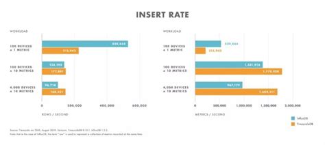 Timescaledb比拼influxdb：如何选择合适的时序数据库？ 古道轻风 博客园