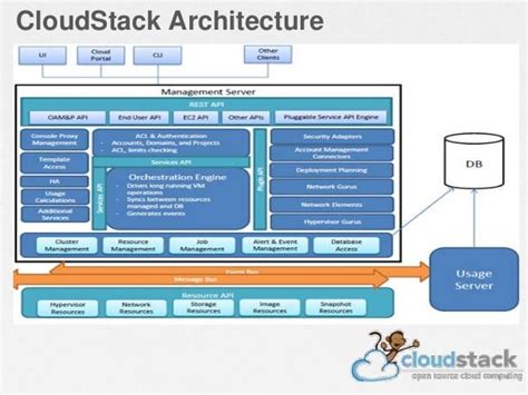 Cloudstack Overview