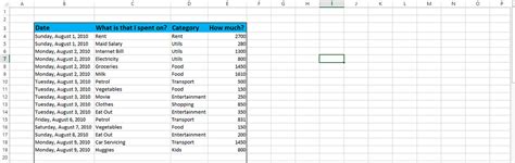 How To Make Charts In Excel Making Charts In Excel Makes It Easy By Pallavi Srivastava