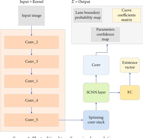 Figure 1 From Three Dimensional Diffusion Model In Sports Dance Video Human Skeleton Detection