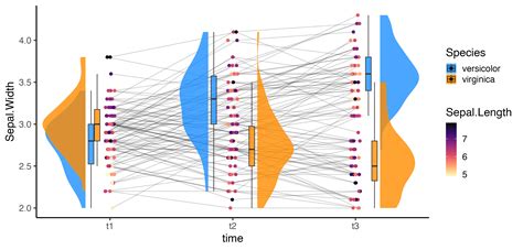 GitHub Njudd Ggrain Package Make Beautiful Raincloud Plots In R