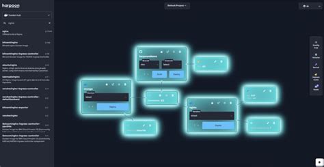 Amy Bass On Linkedin Docker Docker Dockerextensions Kubernetes Nocode