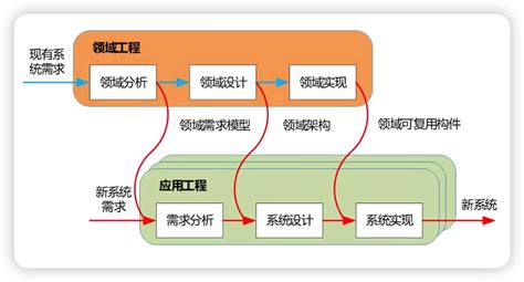 系统架构设计师 软件架构设计(4)软件架构评估方法敏感点 Csdn博客 系统架构设计师 软件架构设计(4)软件架构评估方法敏感点 Csdn博客