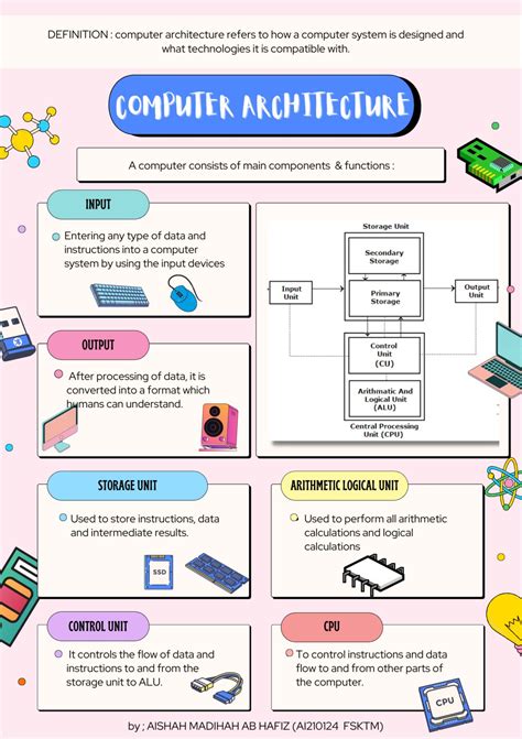 Aishah Madihah On Linkedin Computerarchitecture Like