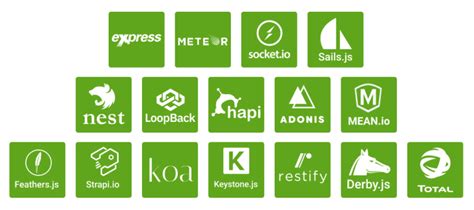 Nodejs For Real Time Application Development Things You Must Know