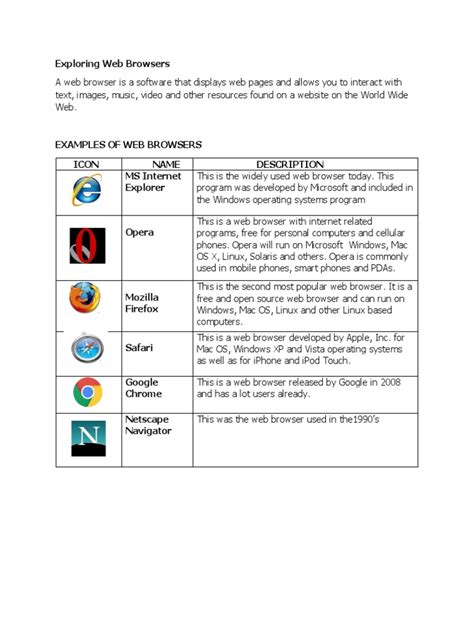 2exploring Web Browsers Pdf