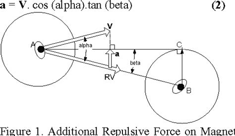 Figure 1 From Review On Microscopic Pedestrian Simulation Model Semantic Scholar