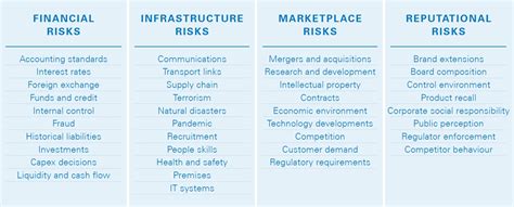 Enterprise Risk Management Logo The Coso Erm Framework Explained