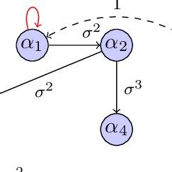 Graph Considered In Example And The Assignment Of Scalar Functions Download Scientific