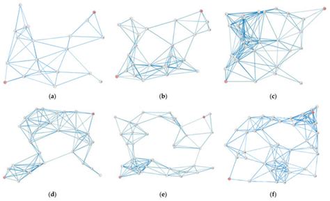 sensors free full text multi objective path optimization in fog architectures using the