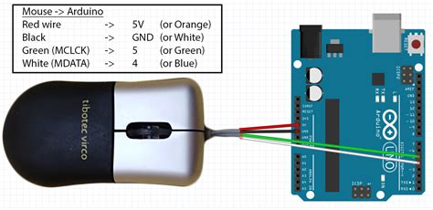 Hack A Mouse With Arduino 2500 Ft Wireless Ps2 Trybotics