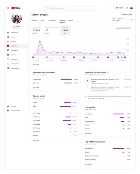 26 Top Youtube Seo Tools To Boost Your Reach And Ranking 2021