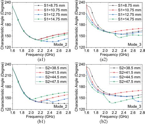 figure 1 from novel cma scheme to design self decoupled mimo dipole
