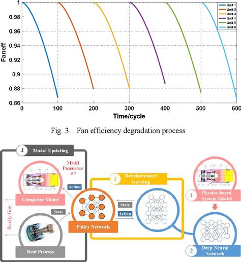 Figure 2 From Learning To Update Engine Models With Deep Reinforcement Learning Semantic Scholar