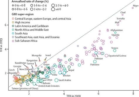 Arnaud Iradukunda On Linkedin Global Age Sex Specific Fertility