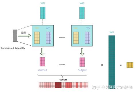 万字长文，梳理从deepseek、llama、gemma、kimi等8种llm结构设计 知乎