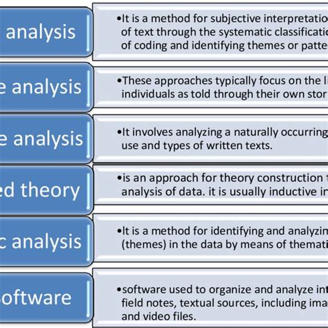 Qualitative Data